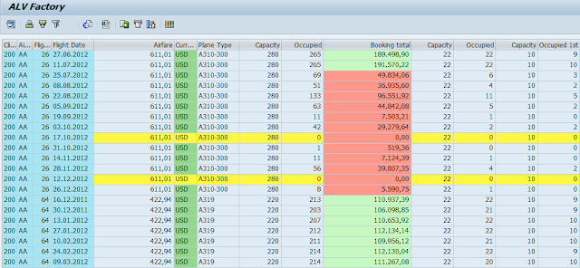 SAP - Ejemplos ABAP: ALV Factory - Color en Celda, Fila o Columna