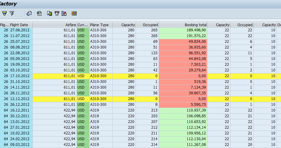 SAP - Ejemplos ABAP: ALV Factory - Color en Celda, Fila o Columna