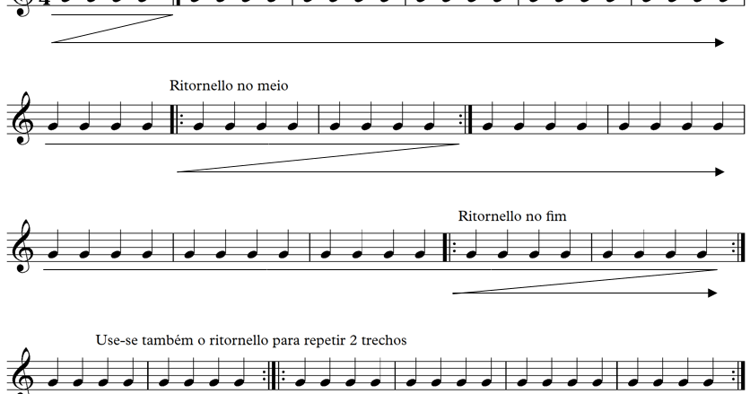 Sinais de repetição.