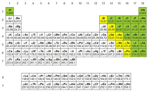 Frankki: periodiska systemet