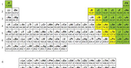 Frankki: periodiska systemet