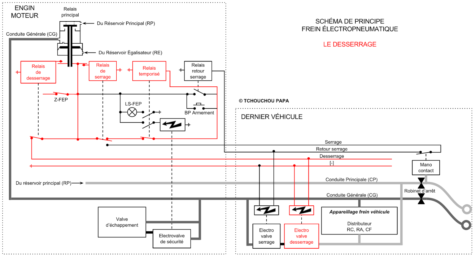Qu'est-ce que le frein électropneumatique ? ~ TRAINS