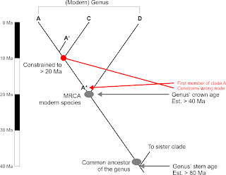 Res.I.P. – an unprofessional science (and other things) blog: The most ...