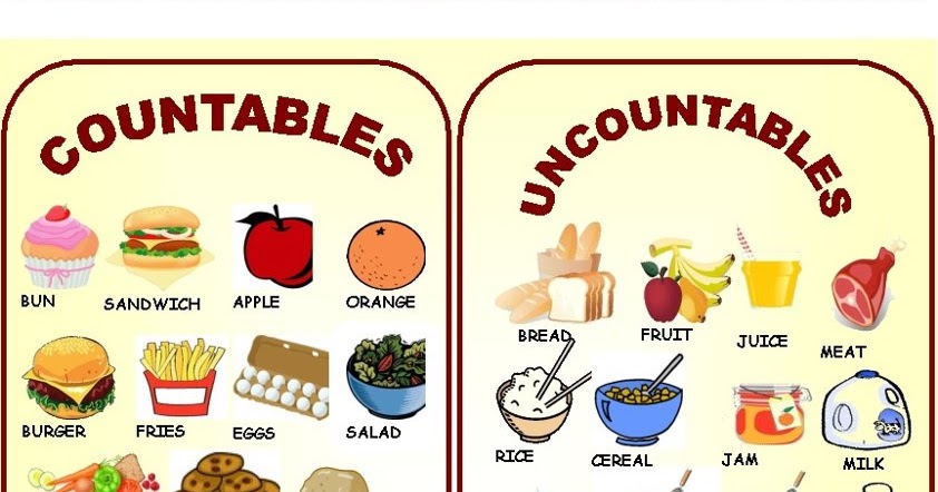 My Everyday English: Countable and Uncountable Nouns: Food