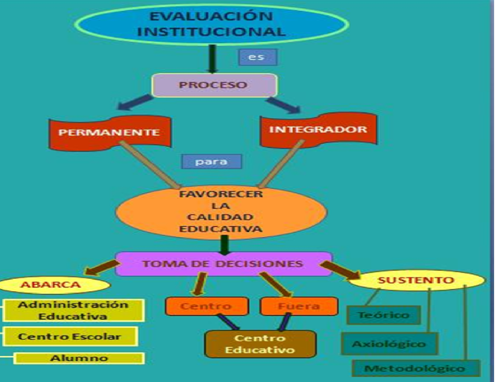 EVALUACIÓN EDUCATIVA (Curso de Perfeccionamiento Docente): EVALUACIÓN INSTITUCIONAL