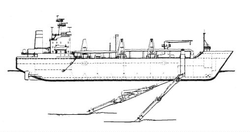 Dragagem e Navegação: Dragagem - Conceitos Básicos