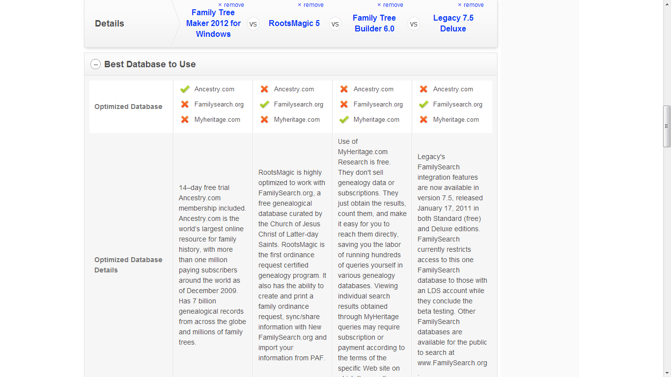 Genea-Musings: Genealogy Software Comparisons and Ratings