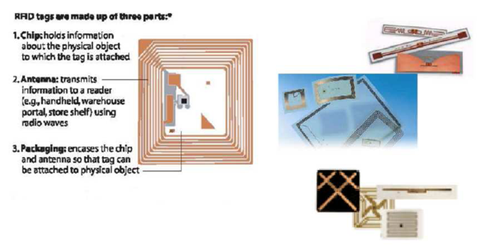 Prinsip Kerja RFID (Radio Frequency Identification) - Kangfadlan