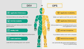 Arti DevOps yang sebenarnya - Jutsu Coding