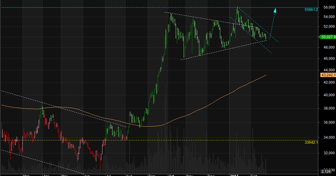 Rish Trader: >MRF wave structure