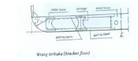 Transportasi Laut: Kapal Laut