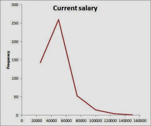 Statistics: 2.2.4. Charts with lines