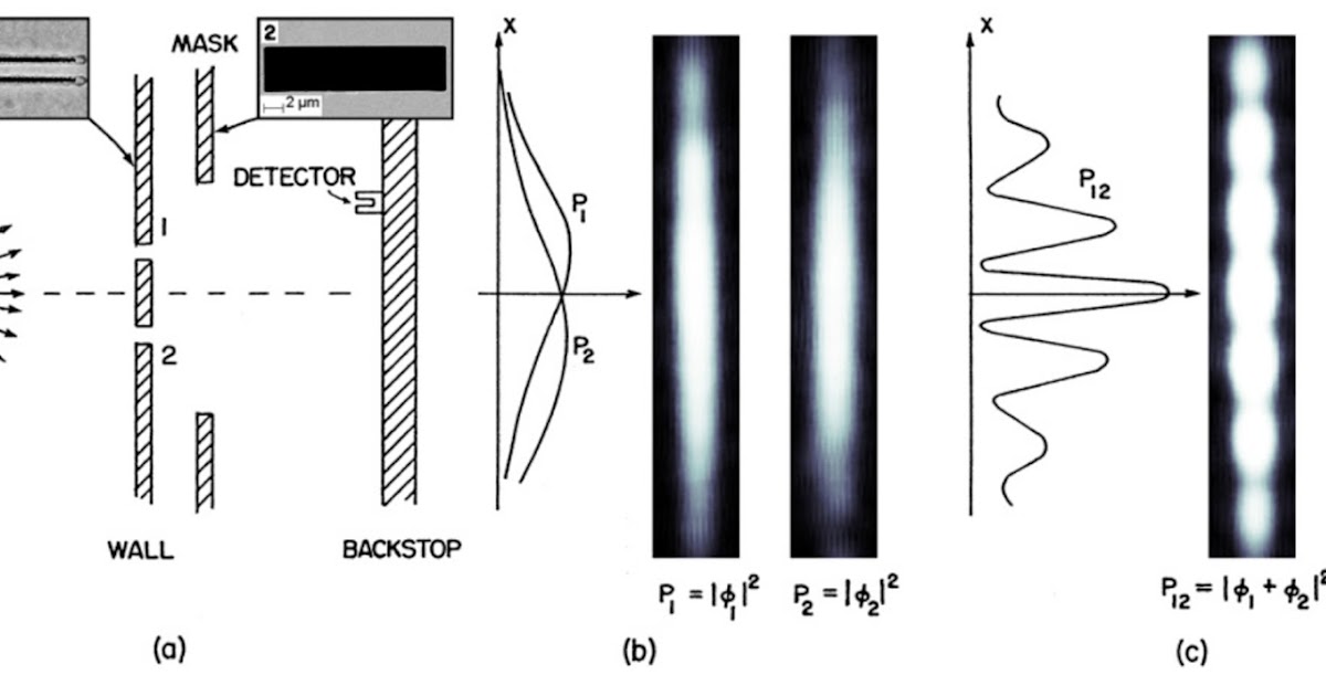 Data Deluge: Controlled double-slit electron diffraction (2013)