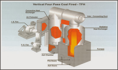 MECHANICAL,CSS,HTML: Smoke stack