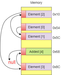 Tech Notes: SystemVerilog Design Pattern - Observer Pattern
