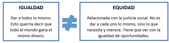 PRACTICANDO NUESTROS VALORES INSTITUCIONALES VII: SESIÓN 6