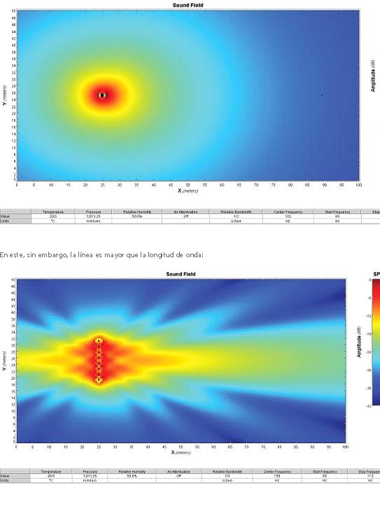 Principios a cumplir de los Sistemas LINES ARRAY