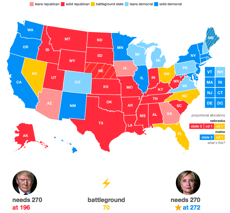 jobsanger: The Latest 2016 Electoral College Maps Favor Hillary Clinton