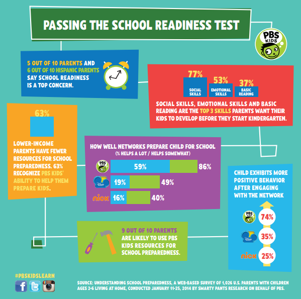 Mommy Maestra: School Readiness Tips for Parents