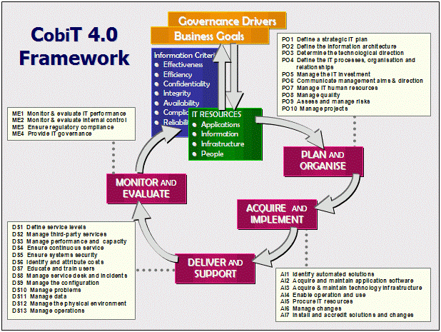 Tengku Mariani Pasyah: COBIT (Control Objective for Information and ...