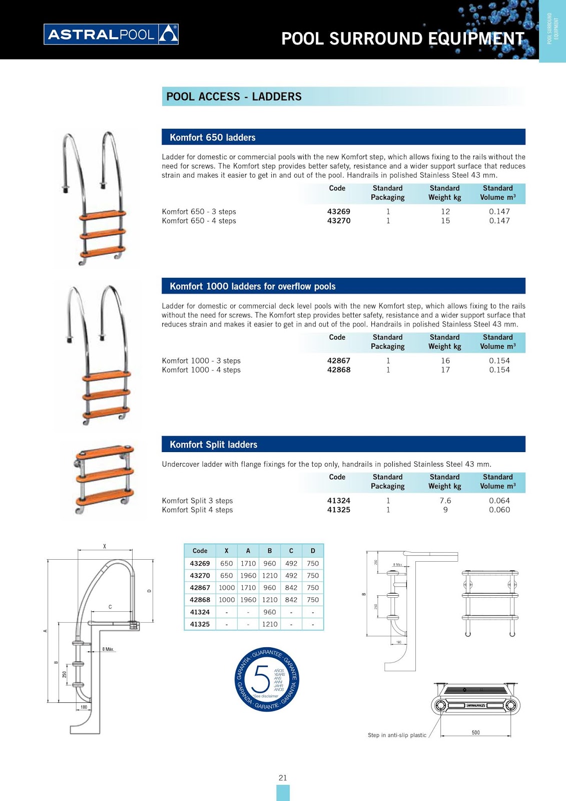 Astral Pool Catalogue 2019: POOL SURROUND EQUIPMENT
