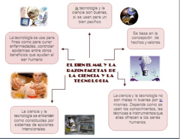 Filosofia & Etica: Mapa mental del libro "el bien el mal y la razón"