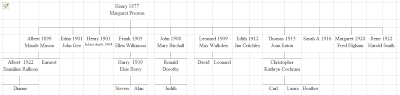 Poxon family tree: Descendants of Henry Poxon