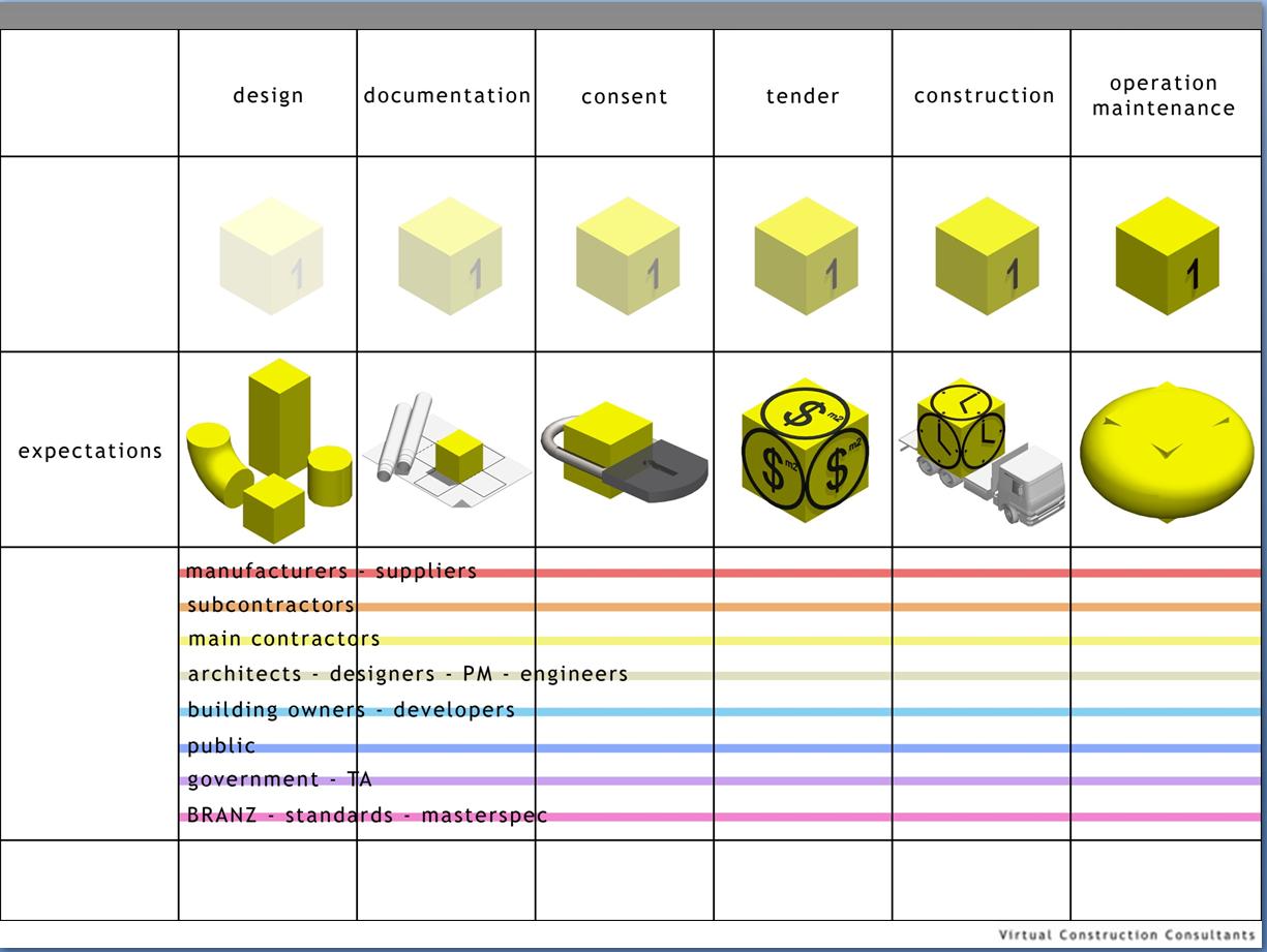 DebunkTheBIM: Stages of Building Design: A mismatch of expectations