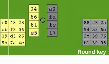 Herwin Blog: Kriptografi : Metode Algoritma AES