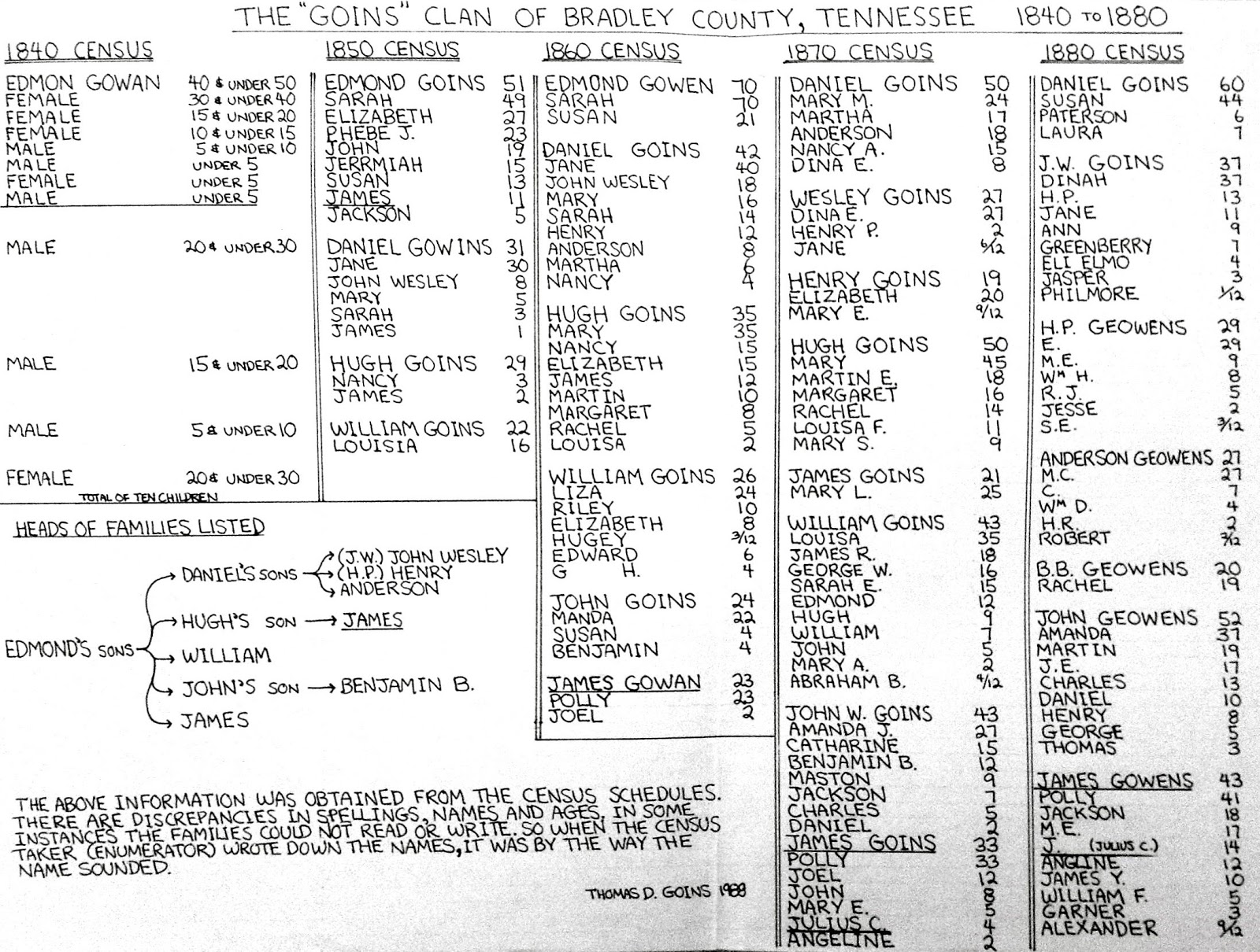 Which Goins Am I?: 2012