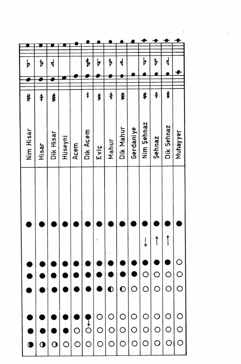 INSTRUMUNDO Instrumentos Musicales: Ney, Nay, Nai, Nei,