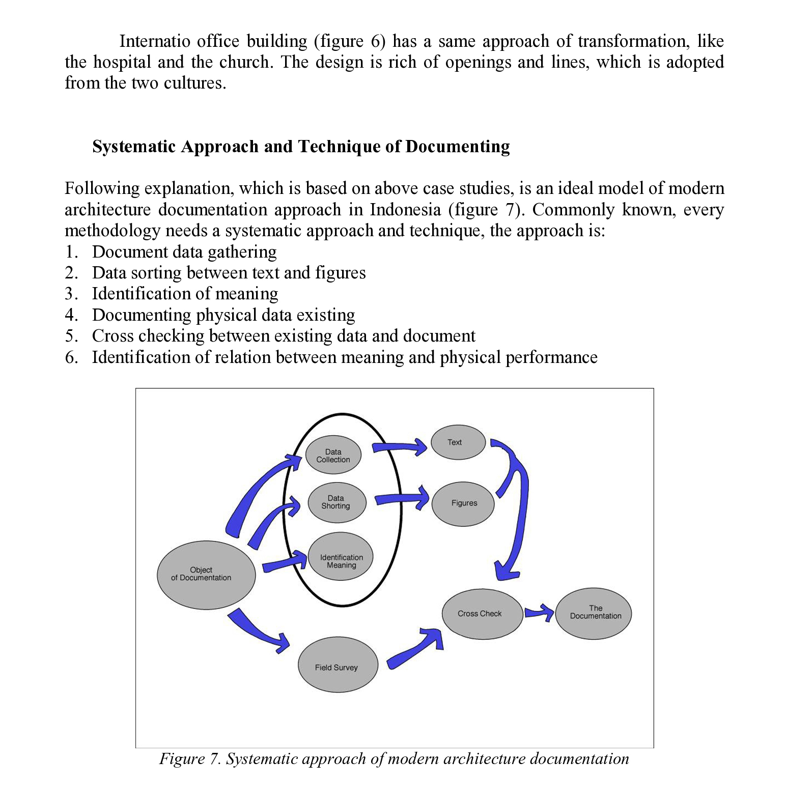 MODERN ARCHITECTURE DOCUMENTATION METHOD IN INDONESIA: AN ALTERNATIVE ...