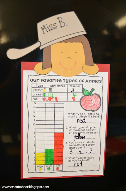 Apple Taste Test Graph