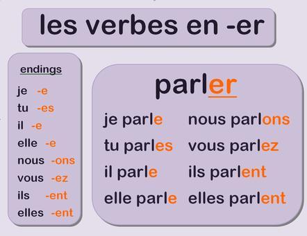 1è Année Monsieur Tableau: Les verbes en "er" au présent