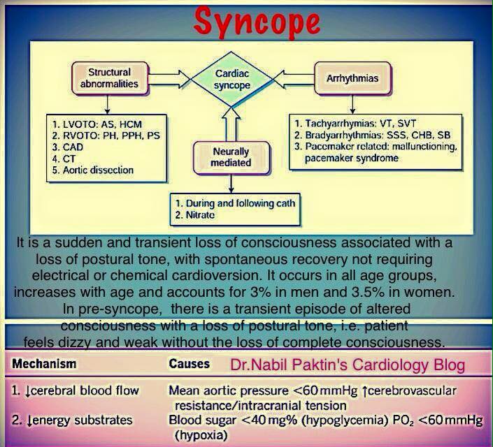 Dr.Nabil Paktin's Journal of Cardiovascular Medicine Blog ژورنال ( قلب ...