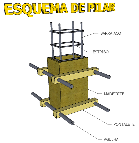 PEDREIRÃO - Macetes de construção: Conceitos de Estruturas, Passo a Passo!