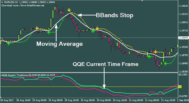 Golden QQE System - Tentang Forex dan Ekonomi