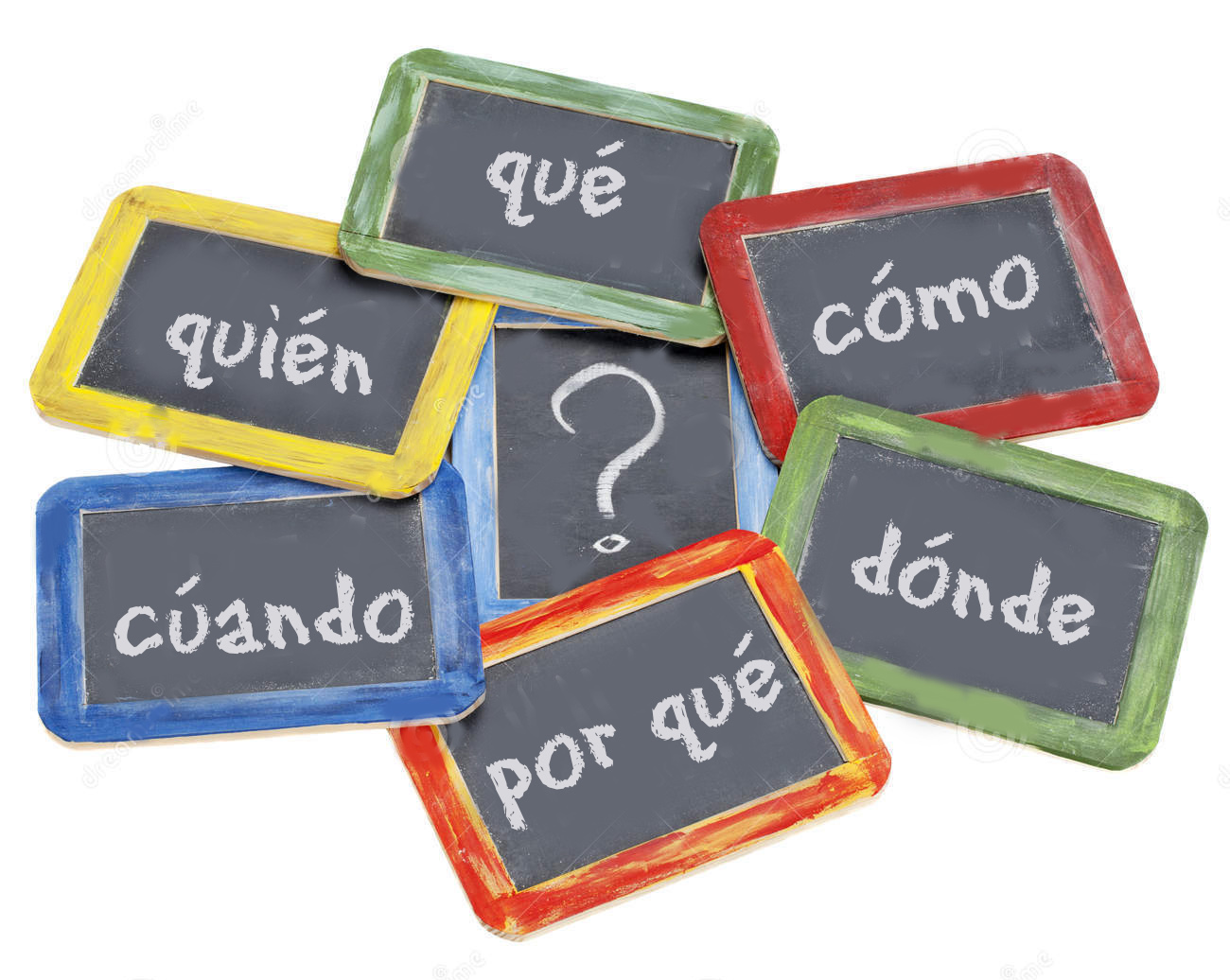 EL RINCÓN DE GUNDISALVUS: El arte de preguntar