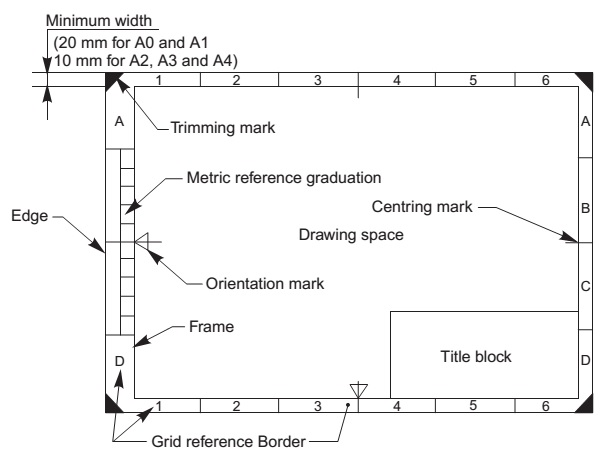 Teknologi Manufaktur: Border dan Frame pada Kertas Gambar