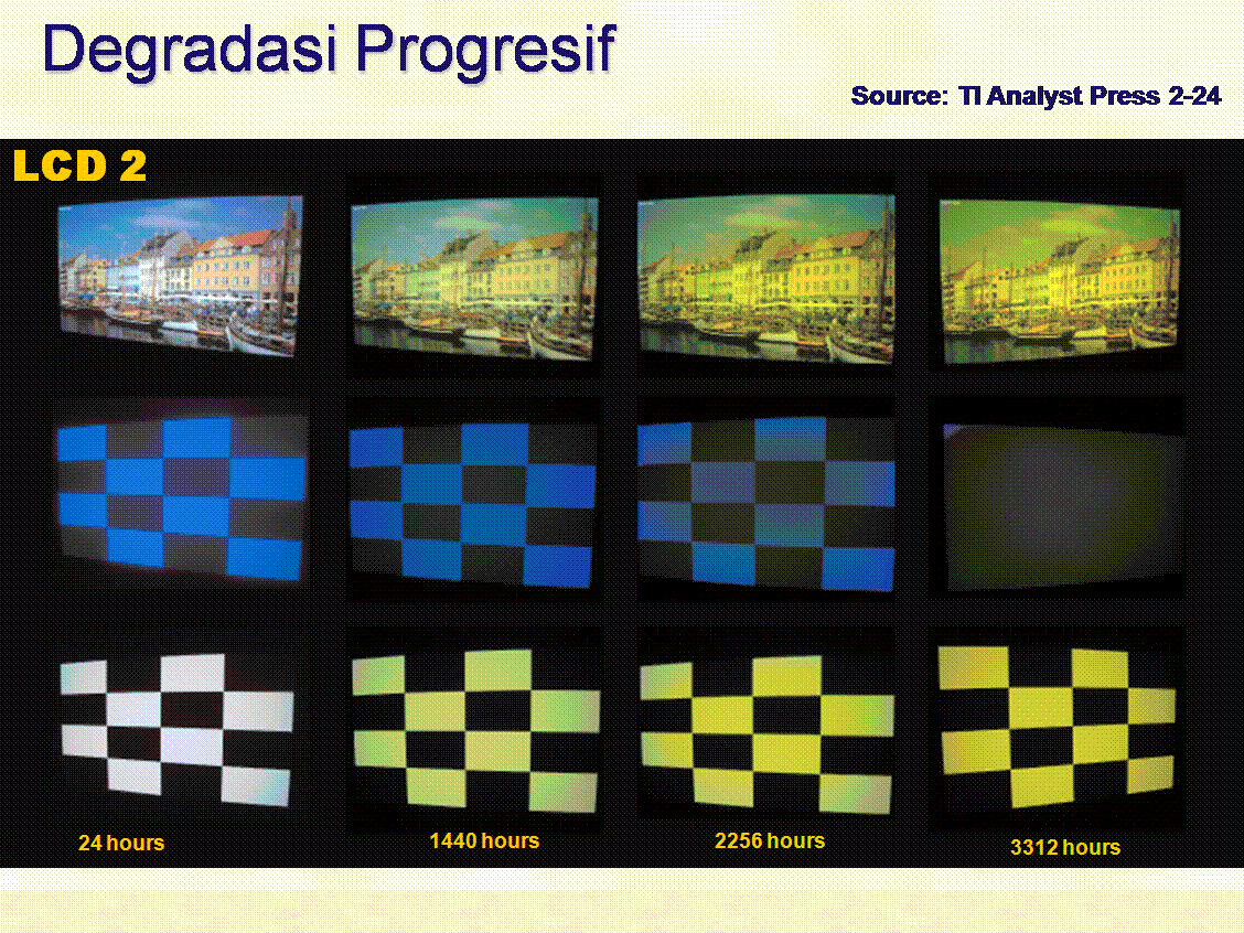 Dunia Proyektor: DLP VS LCD PROJECTOR