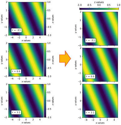 Python Matplotlib Tips: Listing up sequential 2D colormap with one common colorbar using python ...