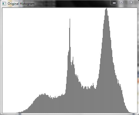 OpenCV C++ Tutorial And Examples: How to draw Histogram of an Image/ Method of doing Histogram ...