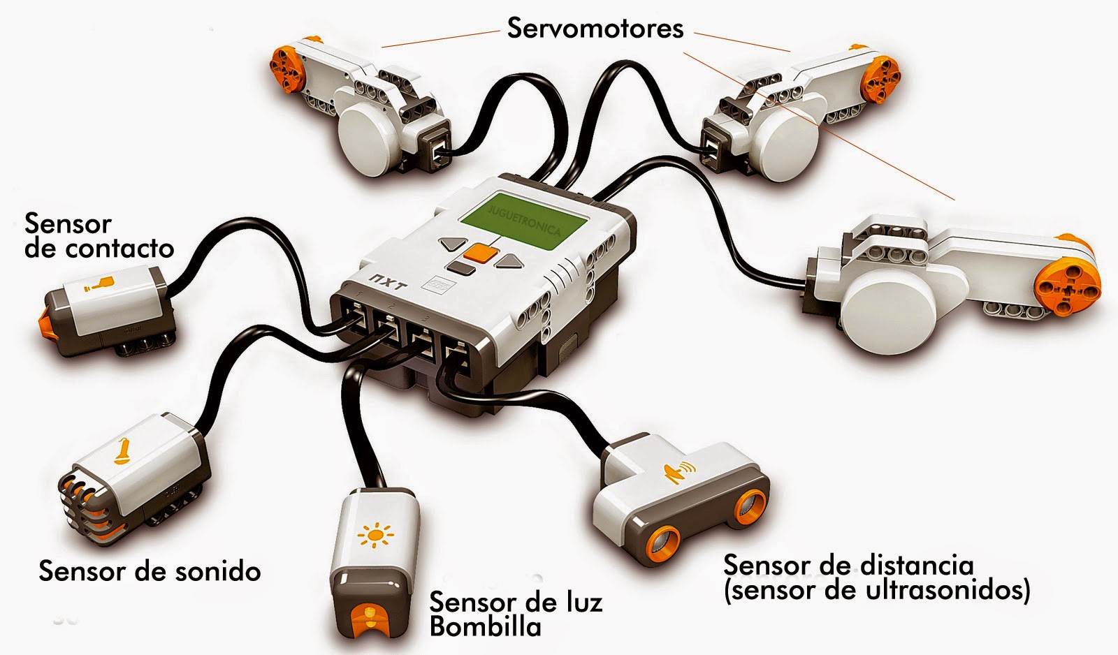 MAEST sCientia: Avance de la próxima sesión de robótica: sensores y servomotores.