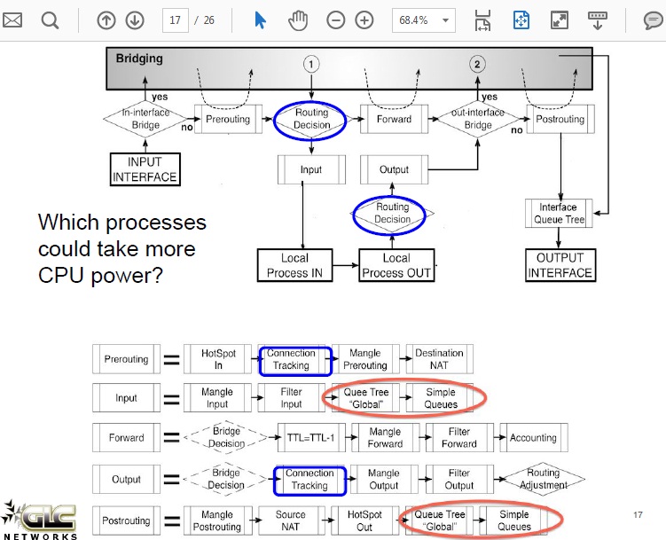 MikroTik Firewall Raw Feature ~ Lombok Networking