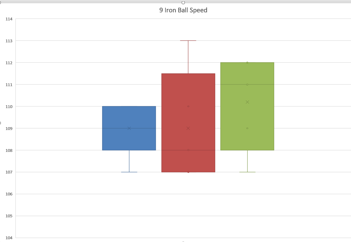 Exploring Impact Data: Chrome Soft vs TP5 vs TP5X