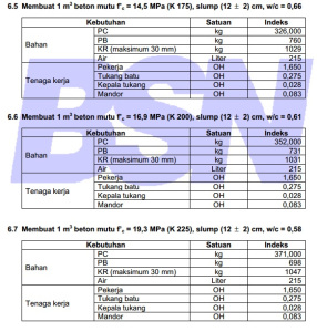 MEMBUAT BETON SITE MIX K-175