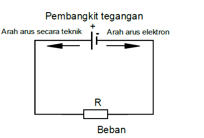 Jelaskan Arah arus elektron dan Arah arus secara teknik? | tugas ...