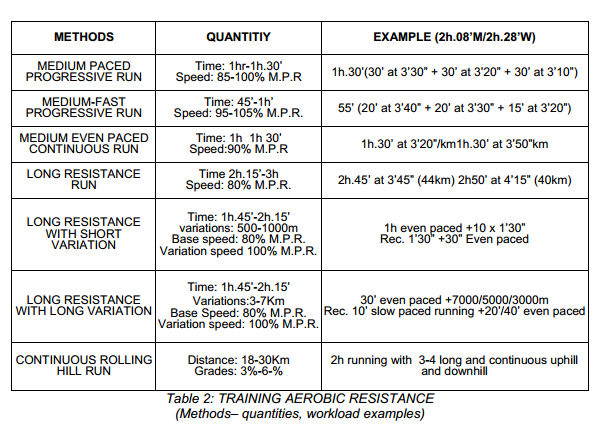 AUPANACHO: iNTRoDuccióN a La MeToDoLoGía ReNaTo CaNoVa
