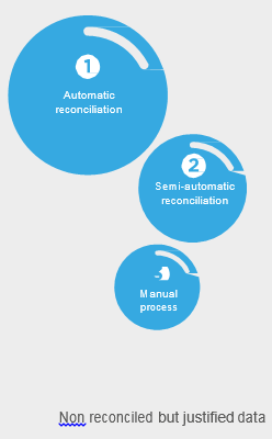 Atarrabi Advisory Group: Guide: From balance reconciliation to ...