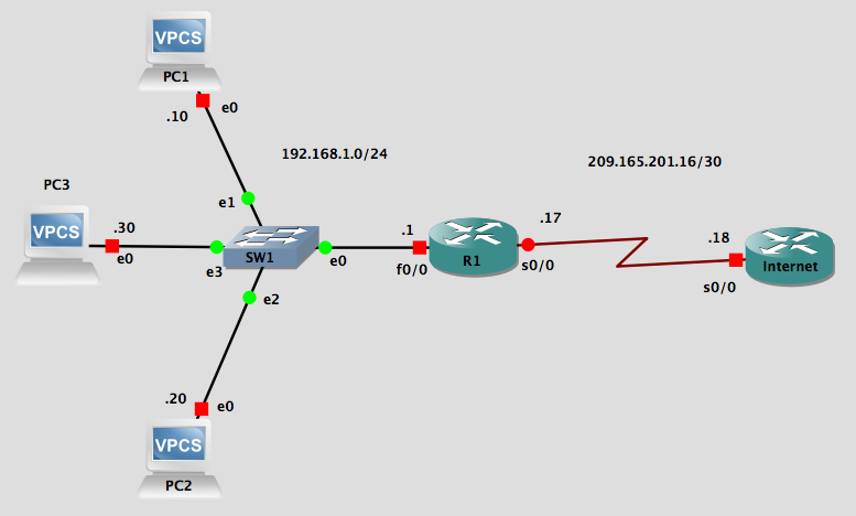 Configuring Nat Pool Overload And Pat กรรมกร ไอที
